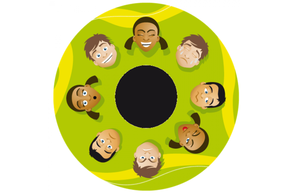 Expressions Effects Wheel | Perfect For Storytelling